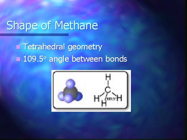 Hybridization A Blending of Orbitals Methane CH 4