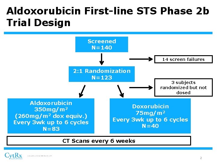 Randomized phase 2 b trial comparing firstline treatment