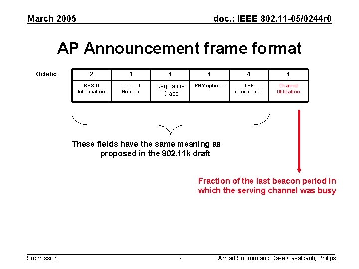 March 2005 doc IEEE 802 11 050244 r