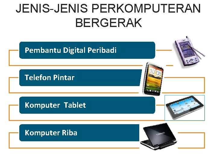RANGKAIAN KOMPUTER DAN KOMUNIKASI 3 5 1 PERKEMBANGAN