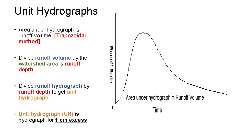 HYDROGRAPHS Water Budget Rainfall intensity i precipitation Infiltration