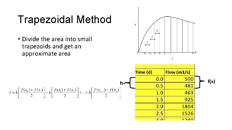 HYDROGRAPHS Water Budget Rainfall intensity i precipitation Infiltration