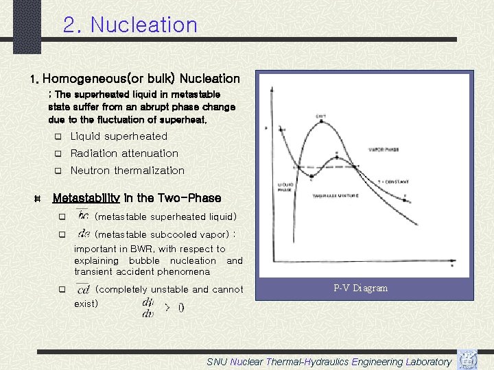 Ch 2 Introduction to Bubble Dynamics Description of