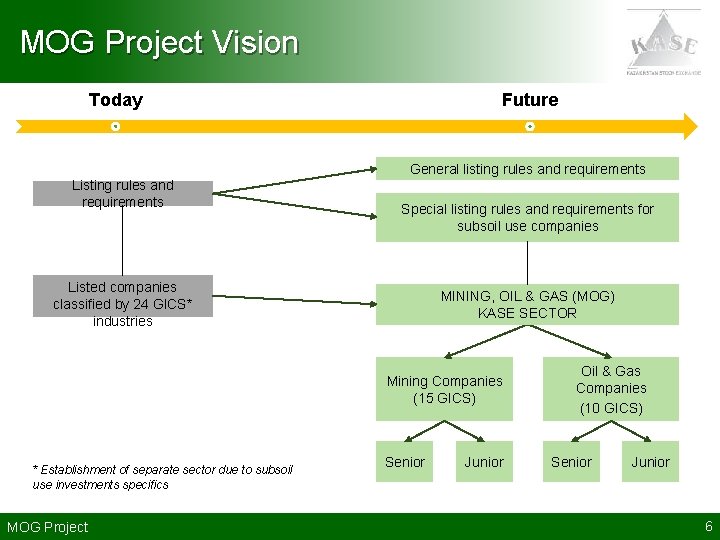 MOG Project Establishment of the special sector for