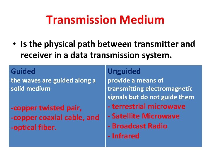 Transmission Medium Is the physical path between transmitter