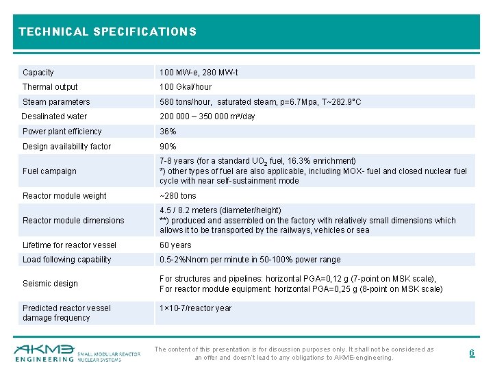 SVBR100 GENERATION IV SMALL MODULAR MULTIPURPOSE NUCLEAR REACTOR
