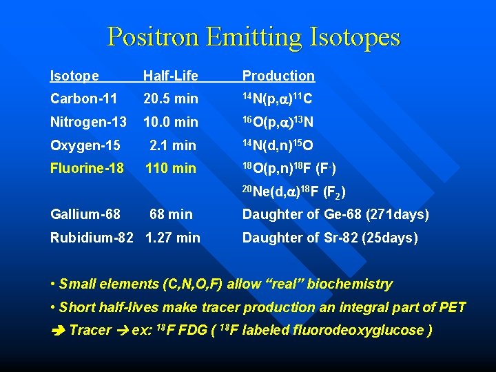 Positron Emission Tomography Oct 28 2003 Chang Kim