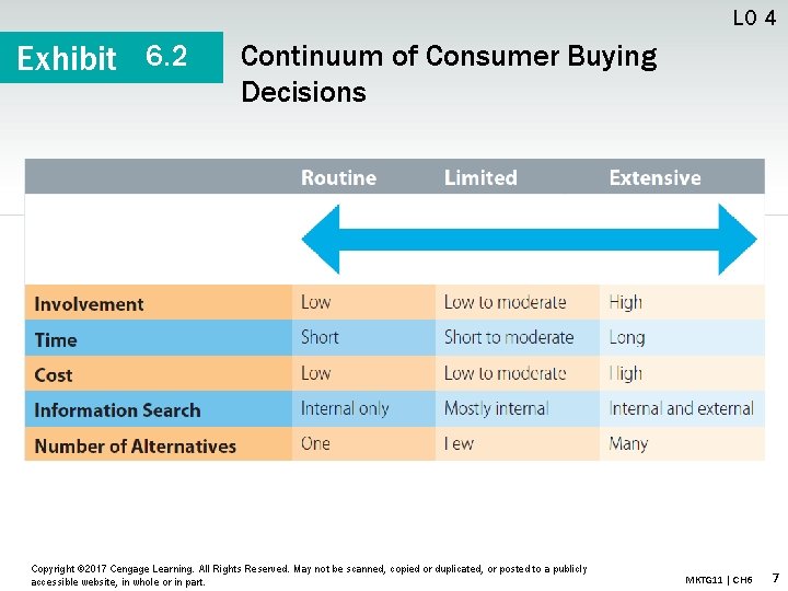 6 Consumer Decision Making Copyright 2017 Cengage Learning
