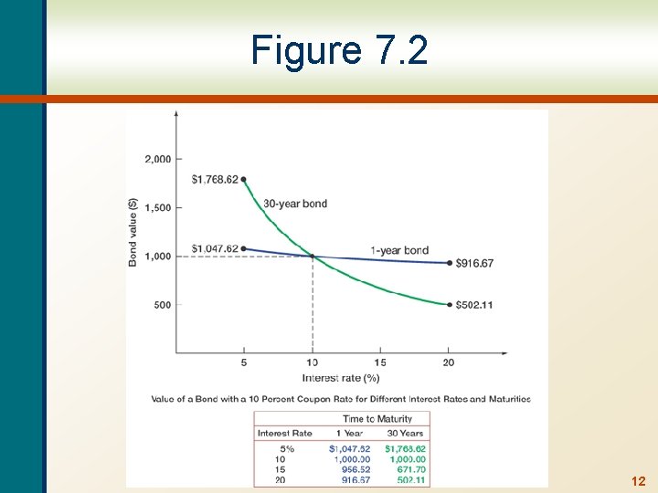 Chapter 7 Interest Rates and Bond Valuation Mc