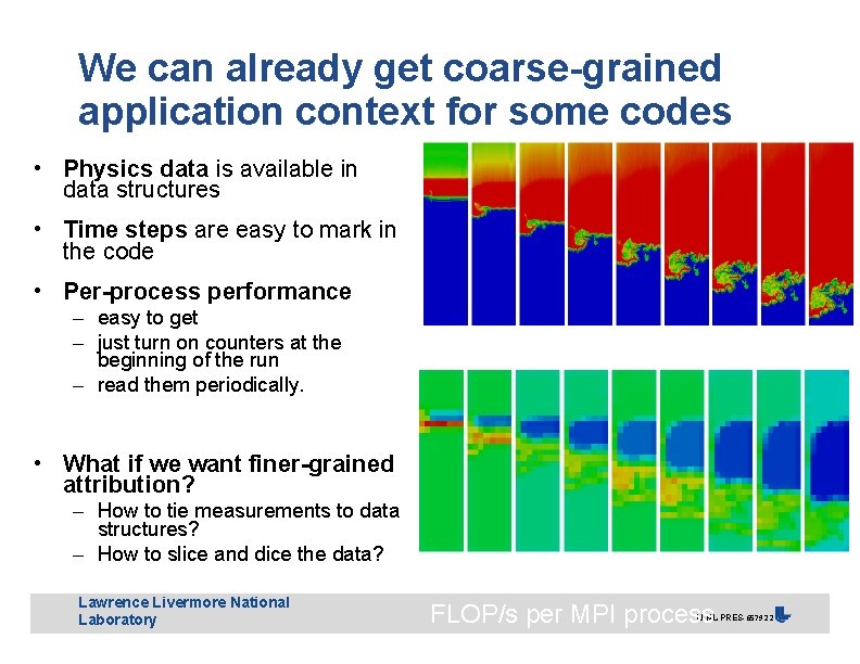 Dissecting Onnode Memory Performance with Mem Axes Petascale