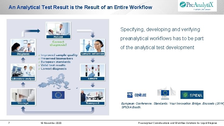 Preanalytical Considerations and Workflow Solutions for Liquid Biopsies