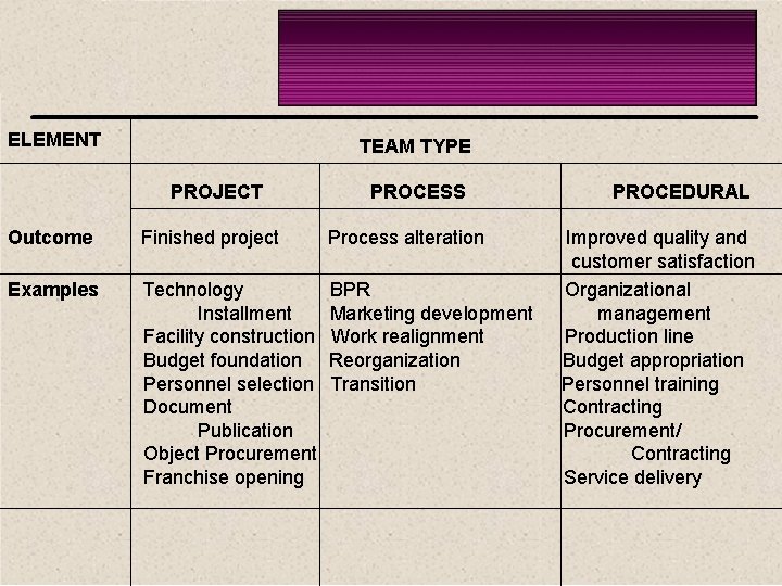 Teams Command Leadership Offsite Teams Adapted from a