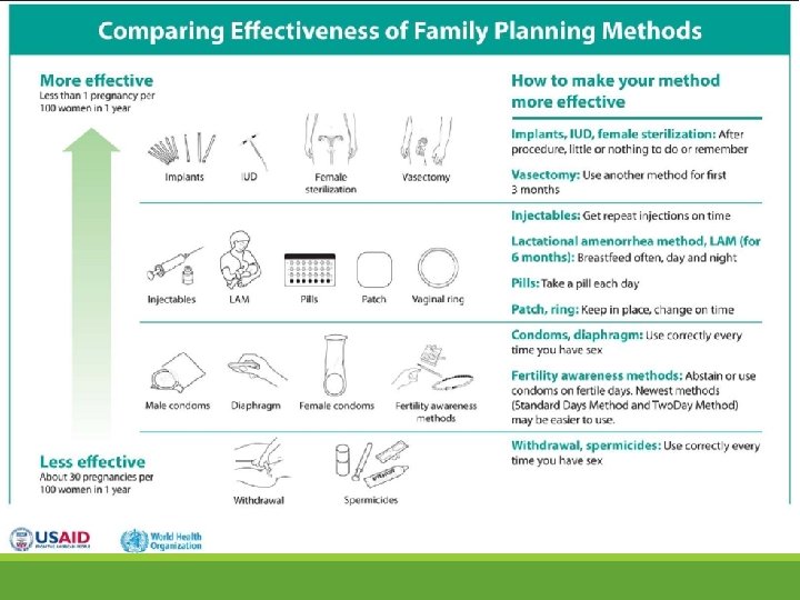 Permanent contraception EVE ESPEY MD MPH OBSTETRICS GYNECOLOGY