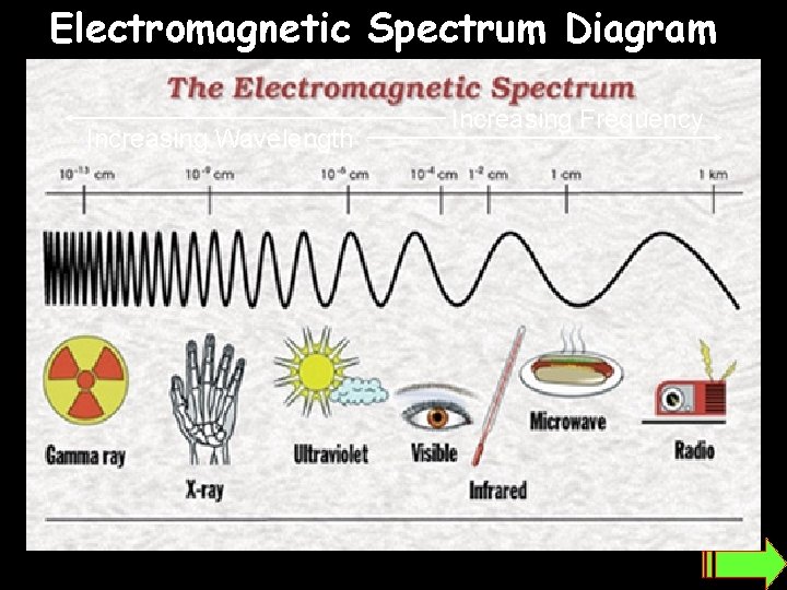 Electromagnetic Waves About Electromagnetic Waves waves that carry