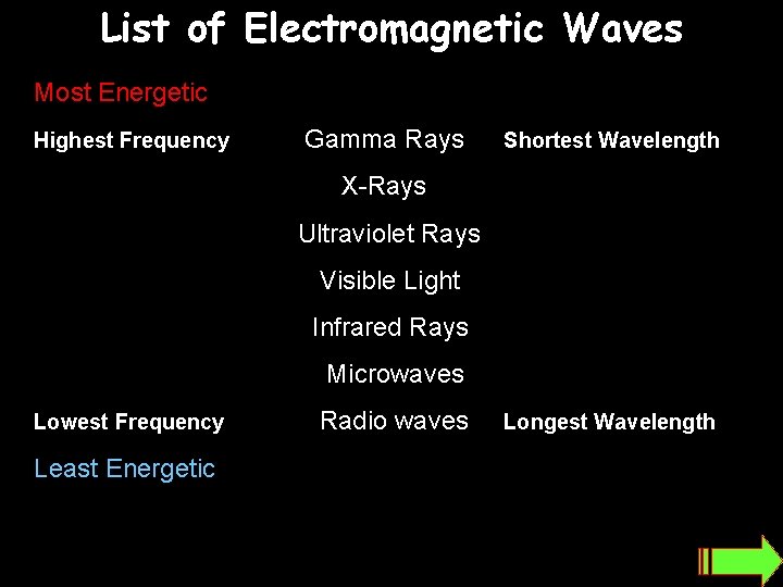 Electromagnetic Waves About Electromagnetic Waves waves that carry
