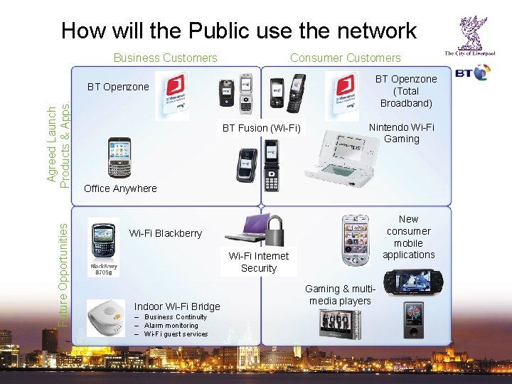 BT Wireless Cities Programme Dave Garrett Wireless Cities