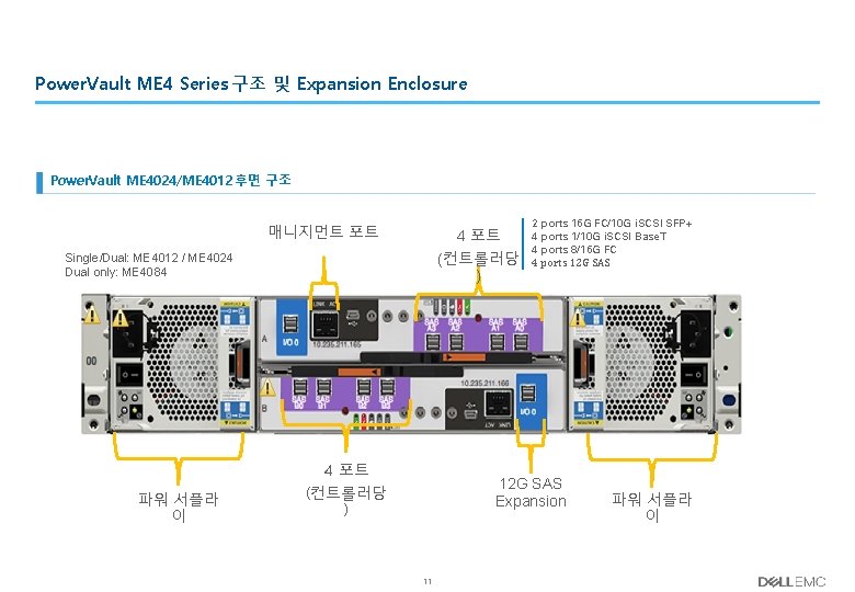 Dell EMC Power Vault ME 4 Series Dell