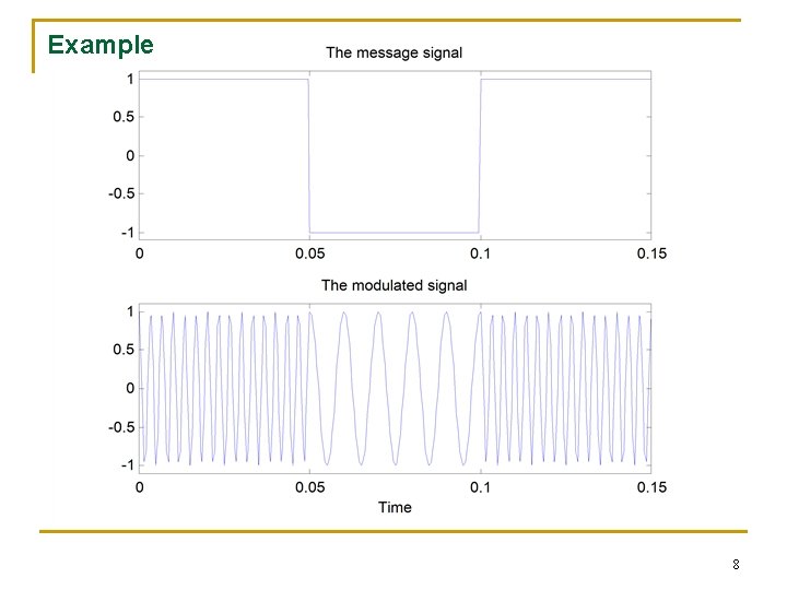 Digital Communication Systems Lecture 5 Prof Dr Habibullah