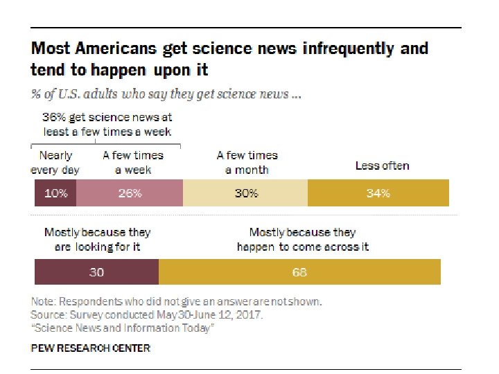 Social Justice Driven STEM Education Engaging Communities and
