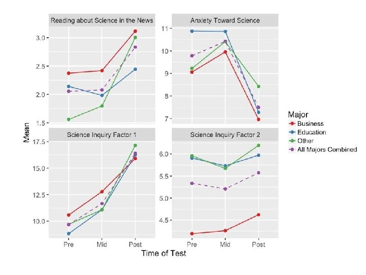 Social Justice Driven STEM Education Engaging Communities and