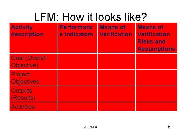 Advanced Engineering Projects Management Dr Nabil I El