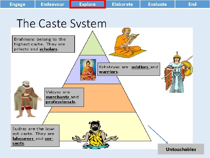 Engage Endeavour Explore Elaborate Evaluate End Living the