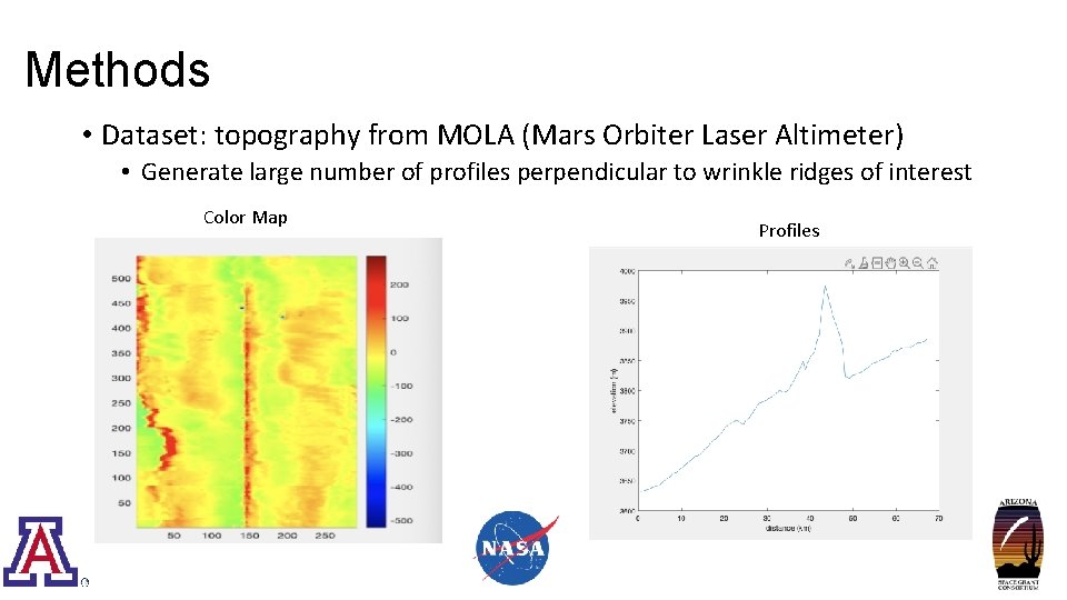 Variability Along Martian Wrinkle Ridges Arizona Space Grant
