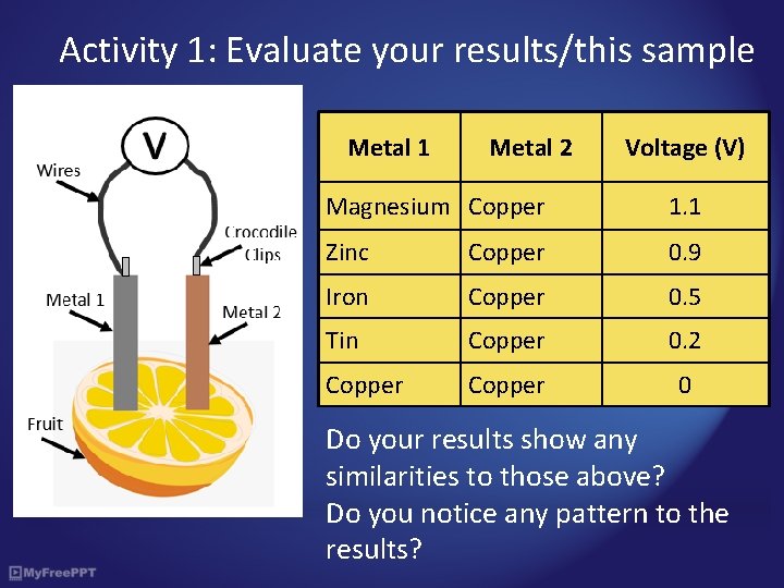 Electricity Lesson 10 More on Batteries Learning Intention