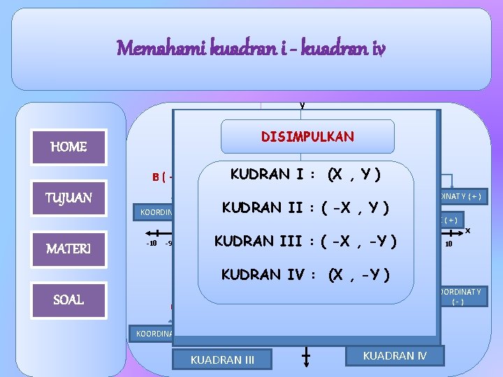 PEMBELAJARAN MATEMATIKA HOME TUJUAN MATERI SOAL SISTEM KOORDINAT