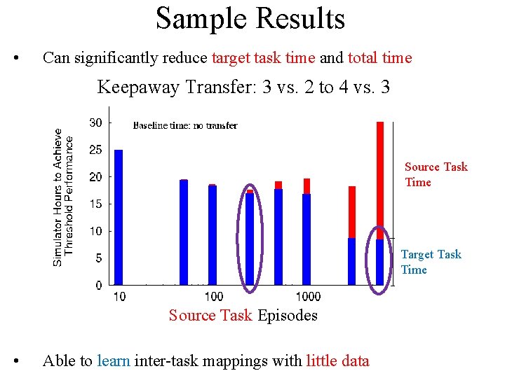 Transfer Learning with InterTask Mappings Matthew E Taylor