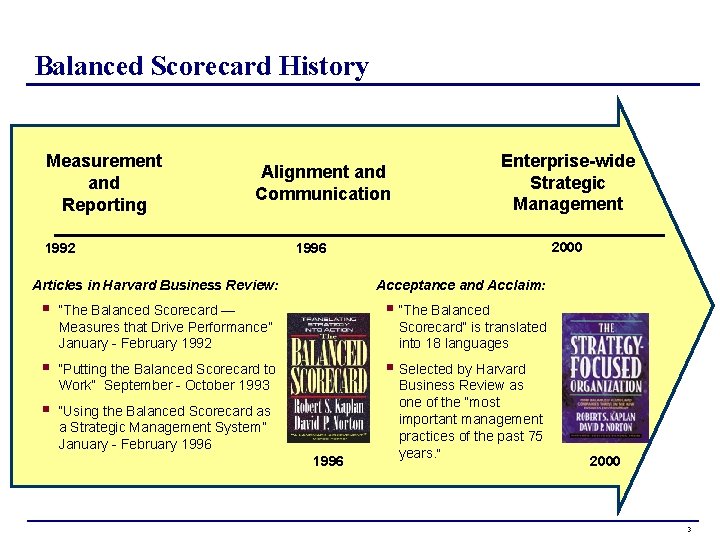 Overview of the Balanced Scorecard Development Process 1