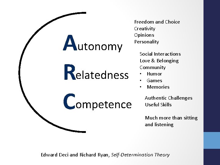 Keys to Student Engagement Vincent Bates Louise Moulding
