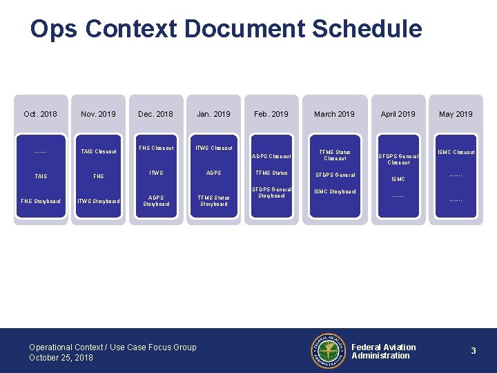 Operational Context and Use Case Focus Group October