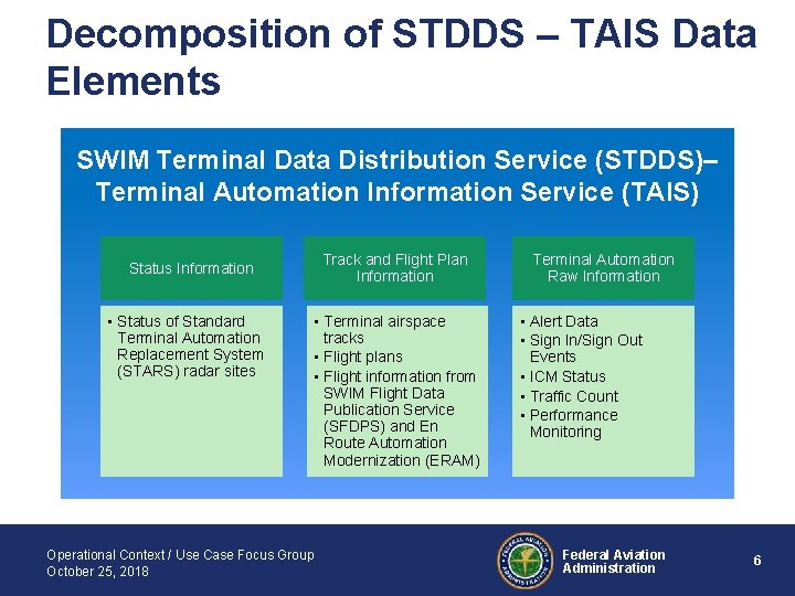 Operational Context and Use Case Focus Group October