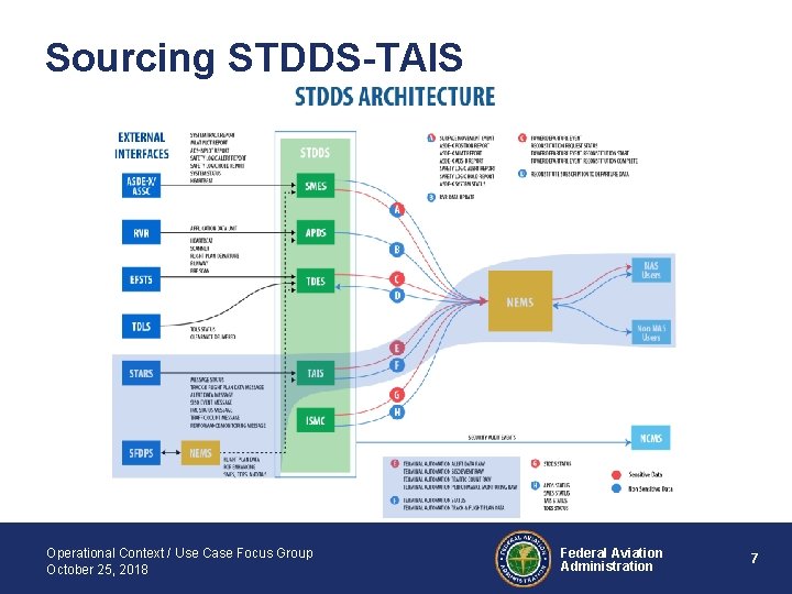 Operational Context and Use Case Focus Group October