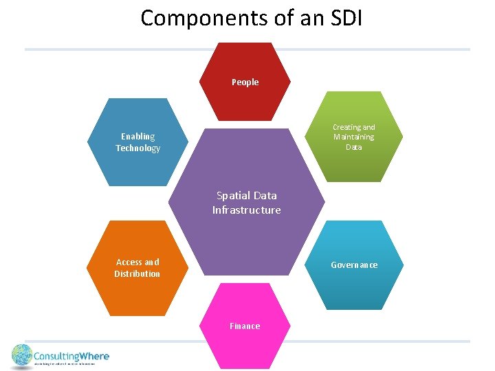 Geomaturity Is your SDI Sustainable Andrew Coote CEO