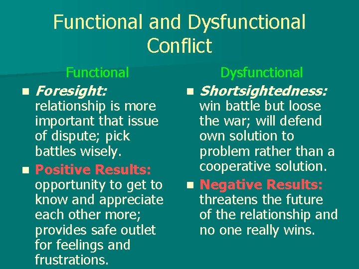 Managing Conflict Unit 3 Dimensions of Interpersonal Relationships