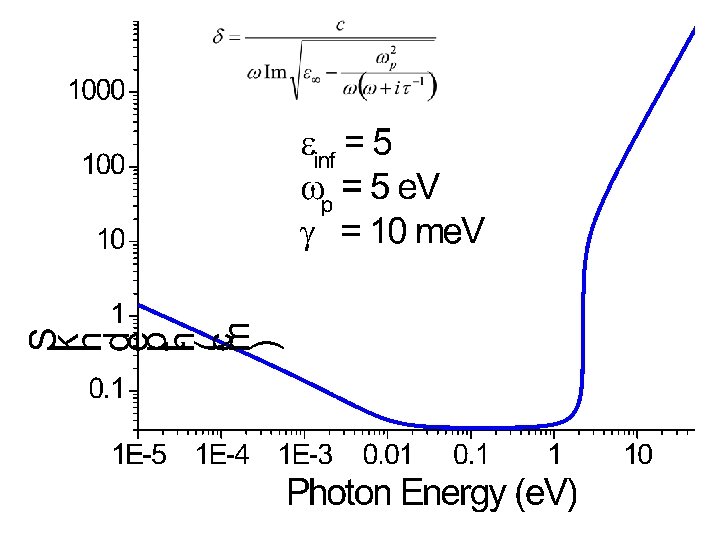 Maxwells microscopic equations gaussian units Classical theory Quantum