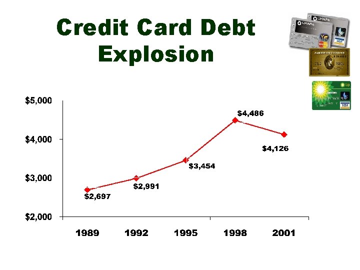 Debt and its Impact on Savings and Asset