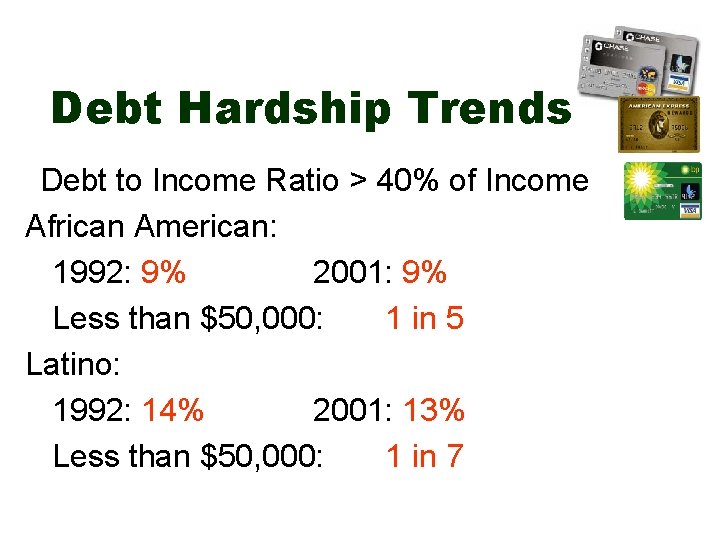 Debt and its Impact on Savings and Asset