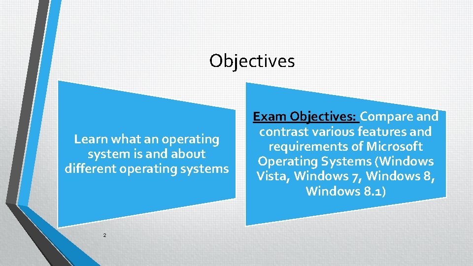 Introducing Windows Operating Systems Objectives Learn what an