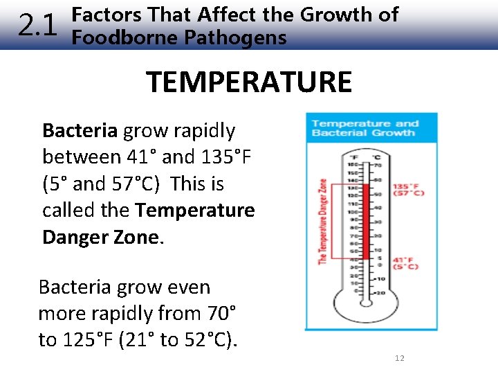 Chapter Number 2 Understanding the Microworld Class Name