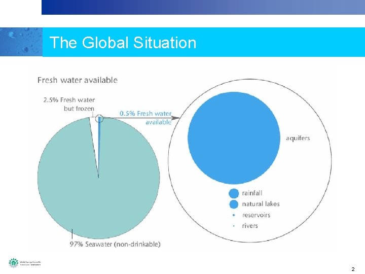 11 The Global Situation 22 The Big Water