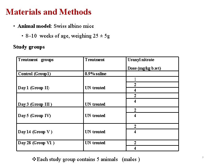 Biochemical and histopathological response of Swiss albino mice