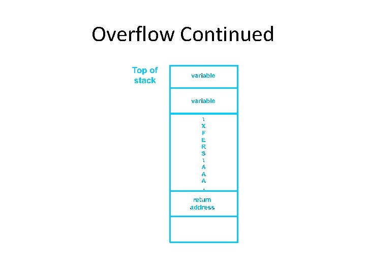 Middleware Vulnerabilities Damian Tamayo Kansas State University MSE