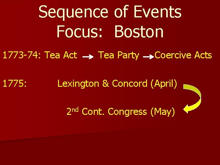 The American Revolution An incredibly simplified version Setting