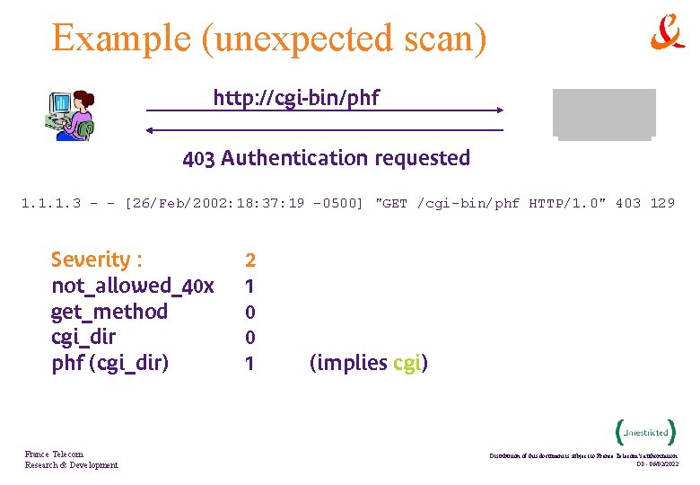 Analysis of web server logs Herv DEBAR France