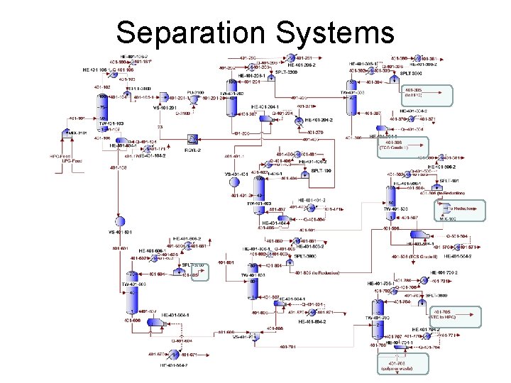 Dealing with Impurities in Processes and Process Simulators