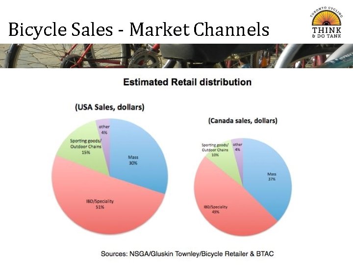 City Cycling 101 Selling to a New Urban