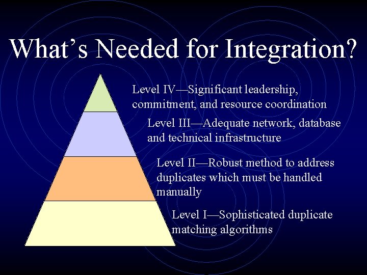 Addressing Barriers to Integration of Child Health Data